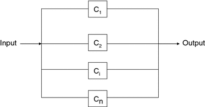 Reliability Block Diagram | SpringerLink