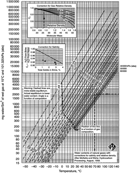 The Structure and Formation of Gas Hydrates | SpringerLink