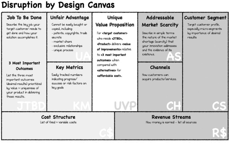 A Disruptive Business Model | SpringerLink