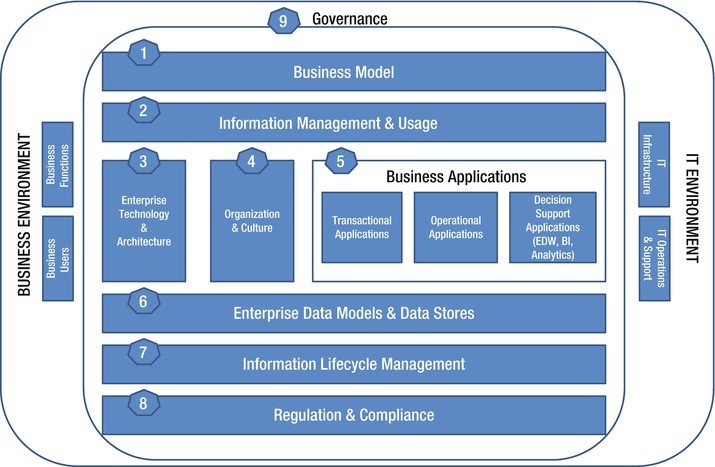 The New Information Management Paradigm | SpringerLink