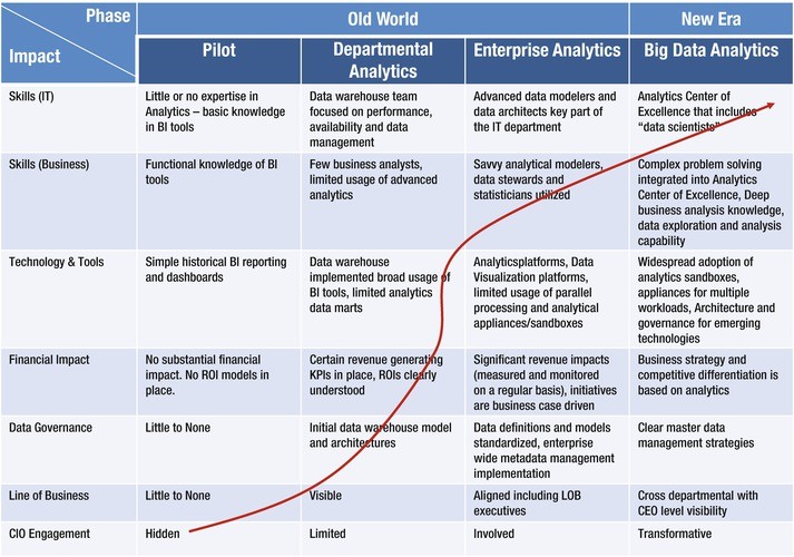 The New Information Management Paradigm | SpringerLink