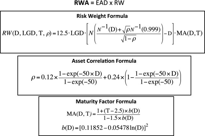 Risk Types, CVA, Basel III, and OIS Discounting | SpringerLink