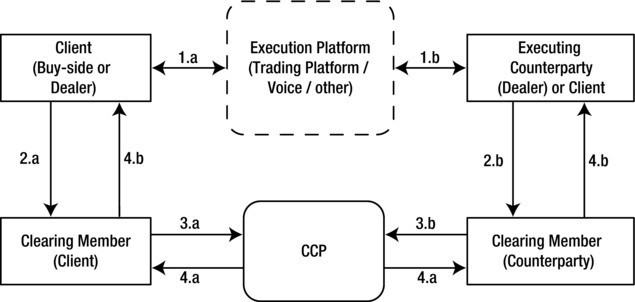 The Derivatives Contract Life Cycle | SpringerLink