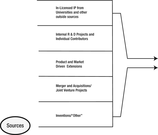 The Commercialization Model | SpringerLink