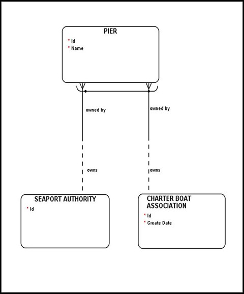 Barker’s Notation | SpringerLink