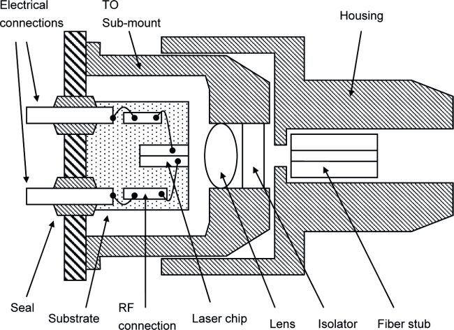 Optical Transmitter Design | SpringerLink