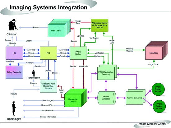 Introduction to PACS | SpringerLink