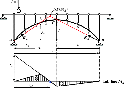 Three-Hinged Arches | SpringerLink