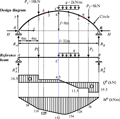 Three-Hinged Arches | SpringerLink