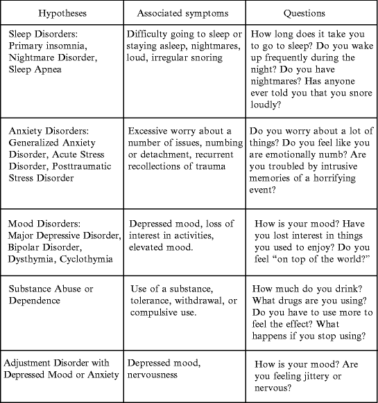 Presenting Problem, History of Presenting Problem, and Social History ...