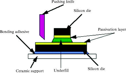 Flip Chip Underfill: Materials, Process, and Reliability | SpringerLink