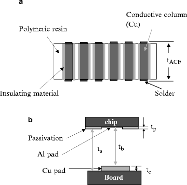 Conductive Adhesives for Flip-Chip Applications | SpringerLink