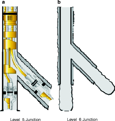 Multilateral Wells: Maximizing Well Productivity | SpringerLink