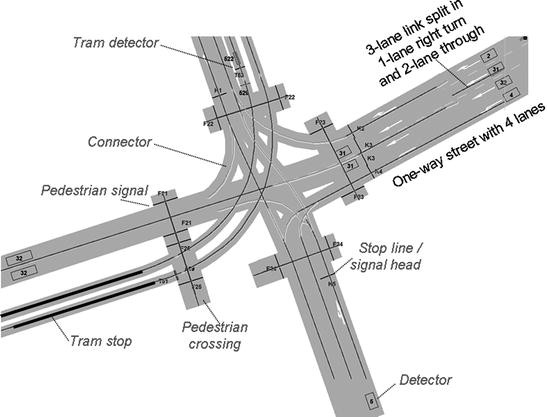 Microscopic Traffic Flow Simulator VISSIM | SpringerLink