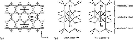Synthetic Hectorite: Preparation, Pillaring and Applications in ...