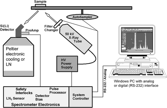 An Introduction to X-Ray Fluorescence (XRF) Analysis in Archaeology ...