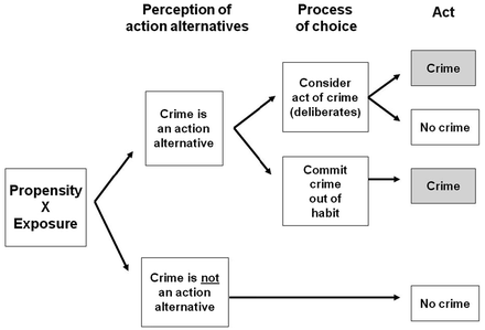 Explaining Crime as Moral Actions | SpringerLink