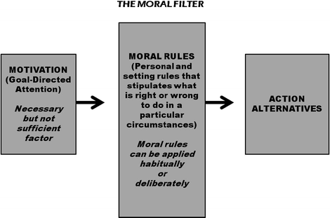 Explaining Crime as Moral Actions | SpringerLink