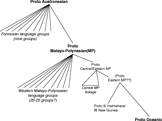 Are ‘Cultures’ Inherited? Multidisciplinary Perspectives on the Origins ...