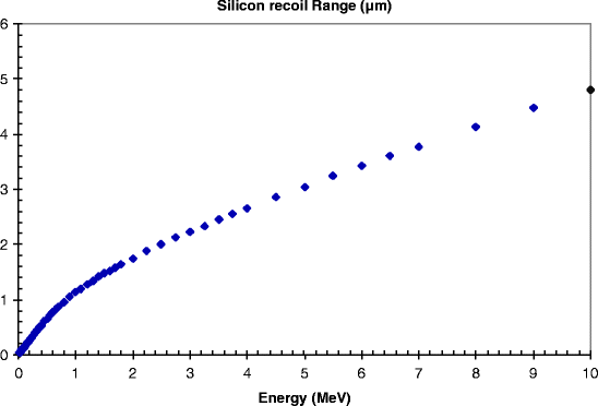 Single Event Effects: Mechanisms and Classification | SpringerLink