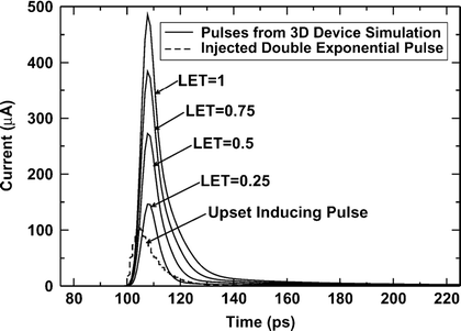 Single Event Effects: Mechanisms and Classification | SpringerLink