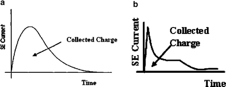 Single Event Effects: Mechanisms and Classification | SpringerLink