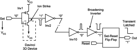 Single Event Effects: Mechanisms and Classification | SpringerLink