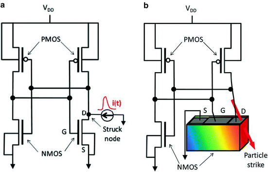 Single Event Effects: Mechanisms and Classification | SpringerLink