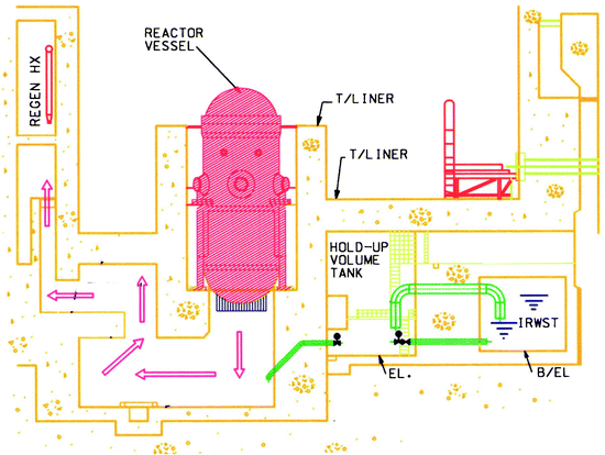 Severe Accident Mitigation Features of APR1400 | SpringerLink