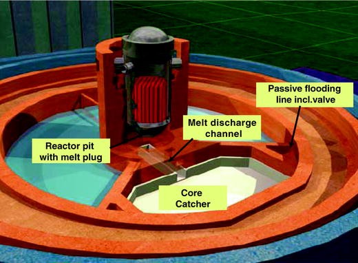 Development and Design of the EPR™ Core Catcher | SpringerLink