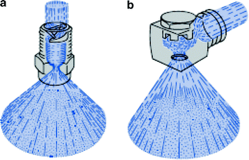 Spray Nozzles | SpringerLink