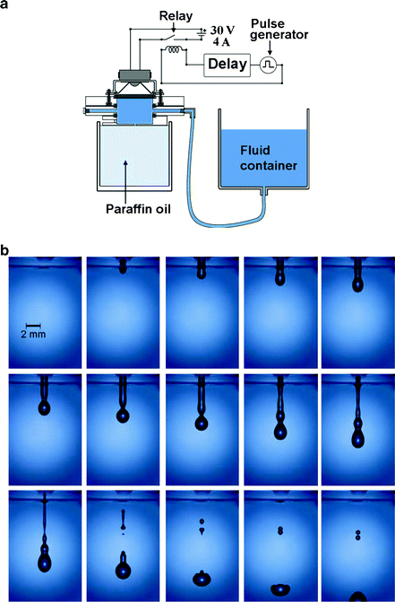 Drop-on-Demand Drop Generators | SpringerLink