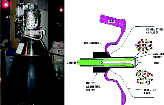 Pintle Injectors | SpringerLink