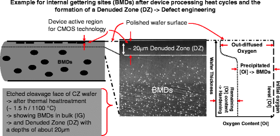 Why Are Silicon Wafers as Thick as They Are? | SpringerLink