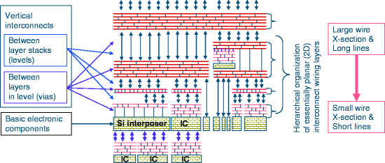 Through-Silicon via Technology for 3D IC | SpringerLink