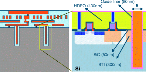 Through-Silicon via Technology for 3D IC | SpringerLink