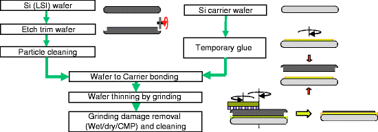 Through-Silicon via Technology for 3D IC | SpringerLink