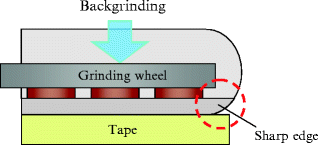 Thin Wafer Handling and Processing without Carrier Substrates ...