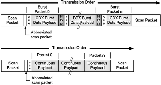 IEEE 1149.7: cJTAG/aJTAG | SpringerLink