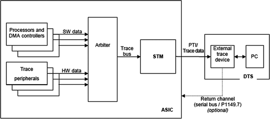 IEEE 1149.7: cJTAG/aJTAG | SpringerLink