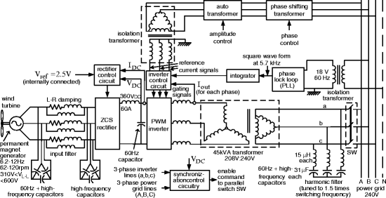Block Diagrams of Electromechanical Systems | SpringerLink