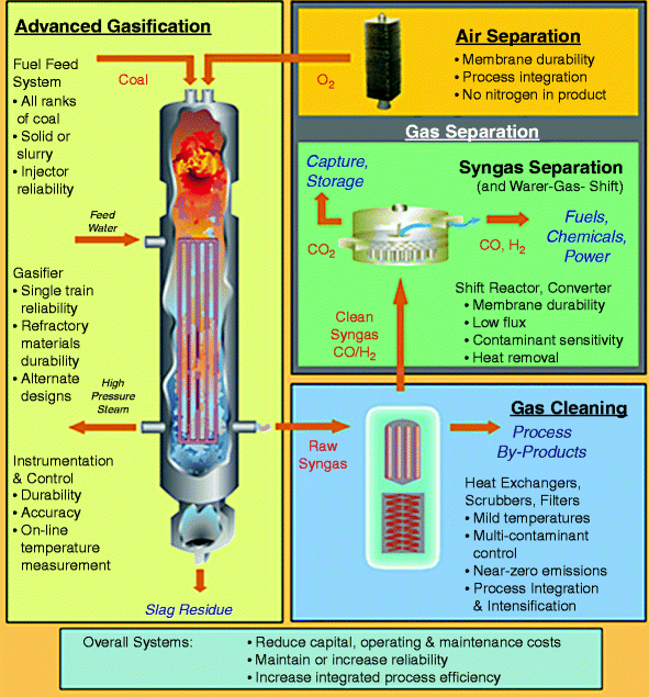 Integrated Gasification Combined Cycle (IGCC) | SpringerLink