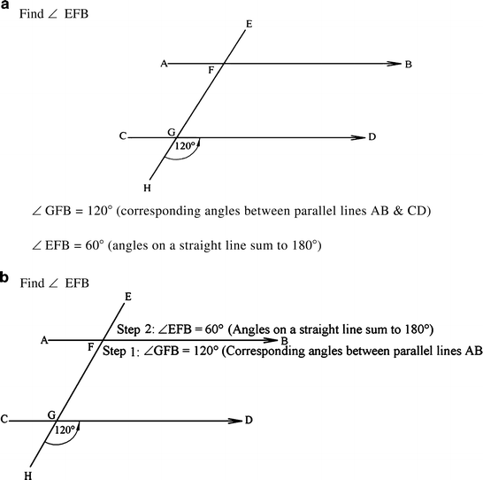 The Split-Attention Effect | SpringerLink