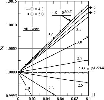 The Joule-Thomson Effect, Its Inversion and Other Expansions | SpringerLink