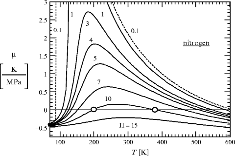 The Joule-Thomson Effect, Its Inversion and Other Expansions | SpringerLink