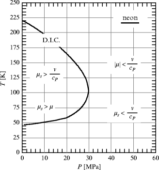 The Joule-Thomson Effect, Its Inversion and Other Expansions | SpringerLink