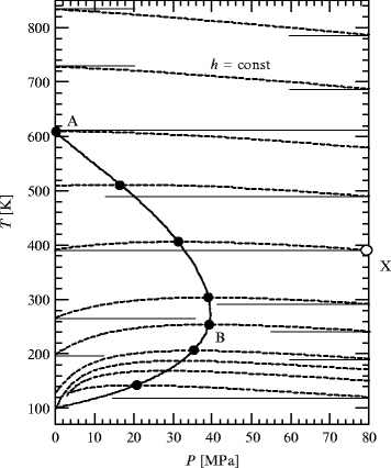 The Joule-Thomson Effect, Its Inversion and Other Expansions | SpringerLink