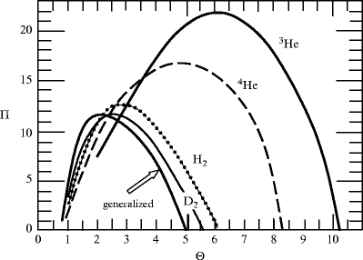 The Joule-Thomson Effect, Its Inversion and Other Expansions | SpringerLink
