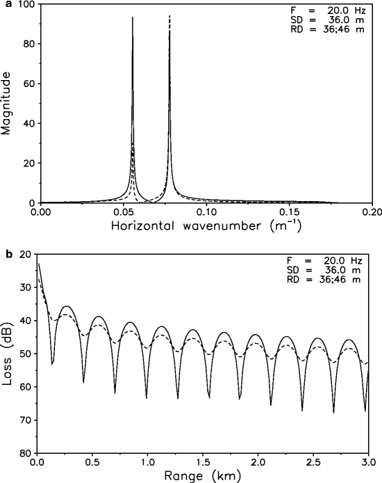 Wave Propagation Theory | SpringerLink