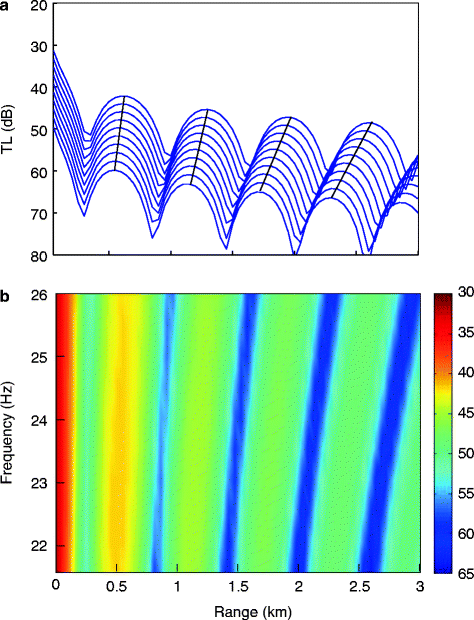 Wave Propagation Theory | SpringerLink